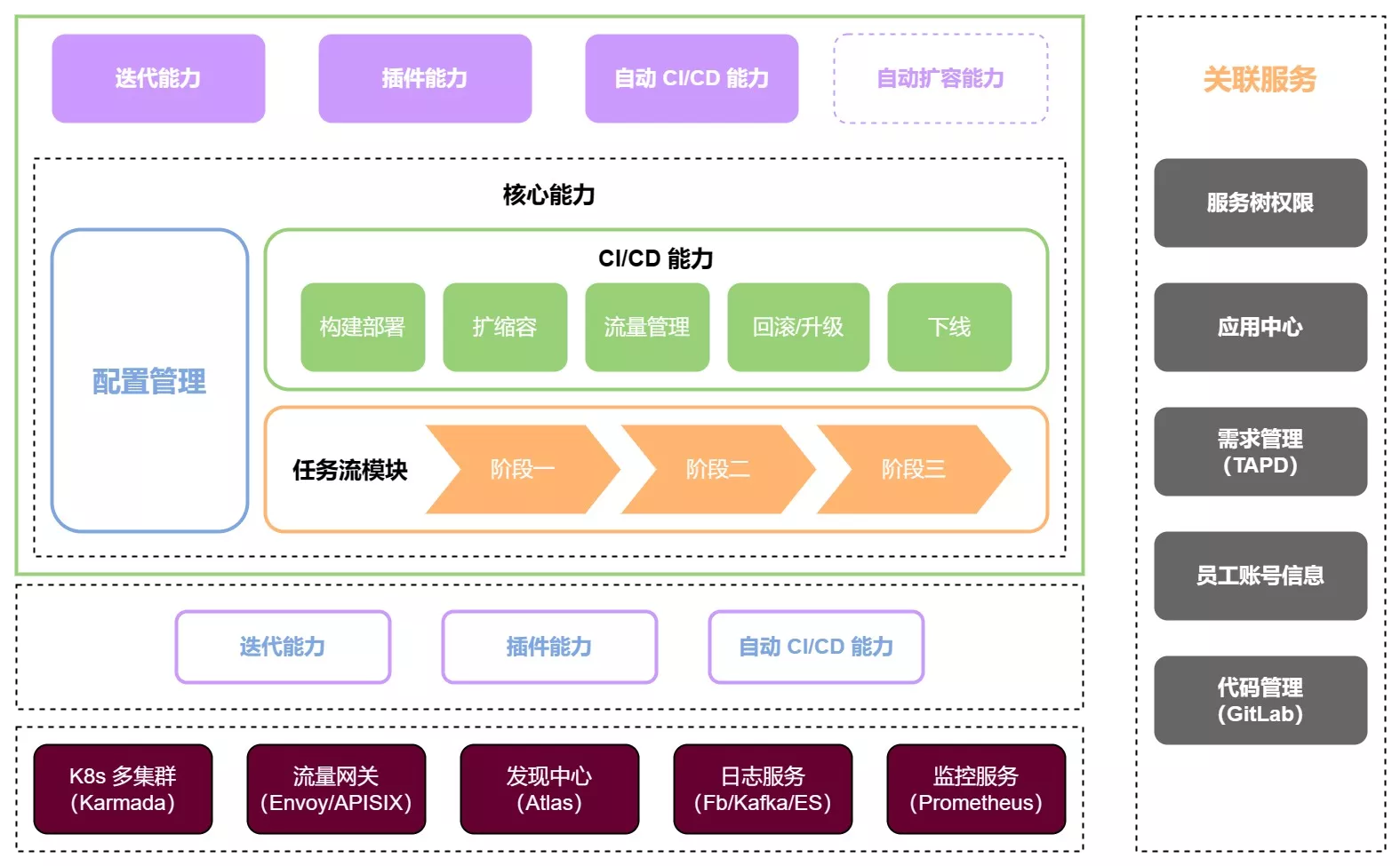 马蜂窝如何利用 Apisix 网关实现微服务架构升级 Apache Apisix® Cloud Native Api Gateway